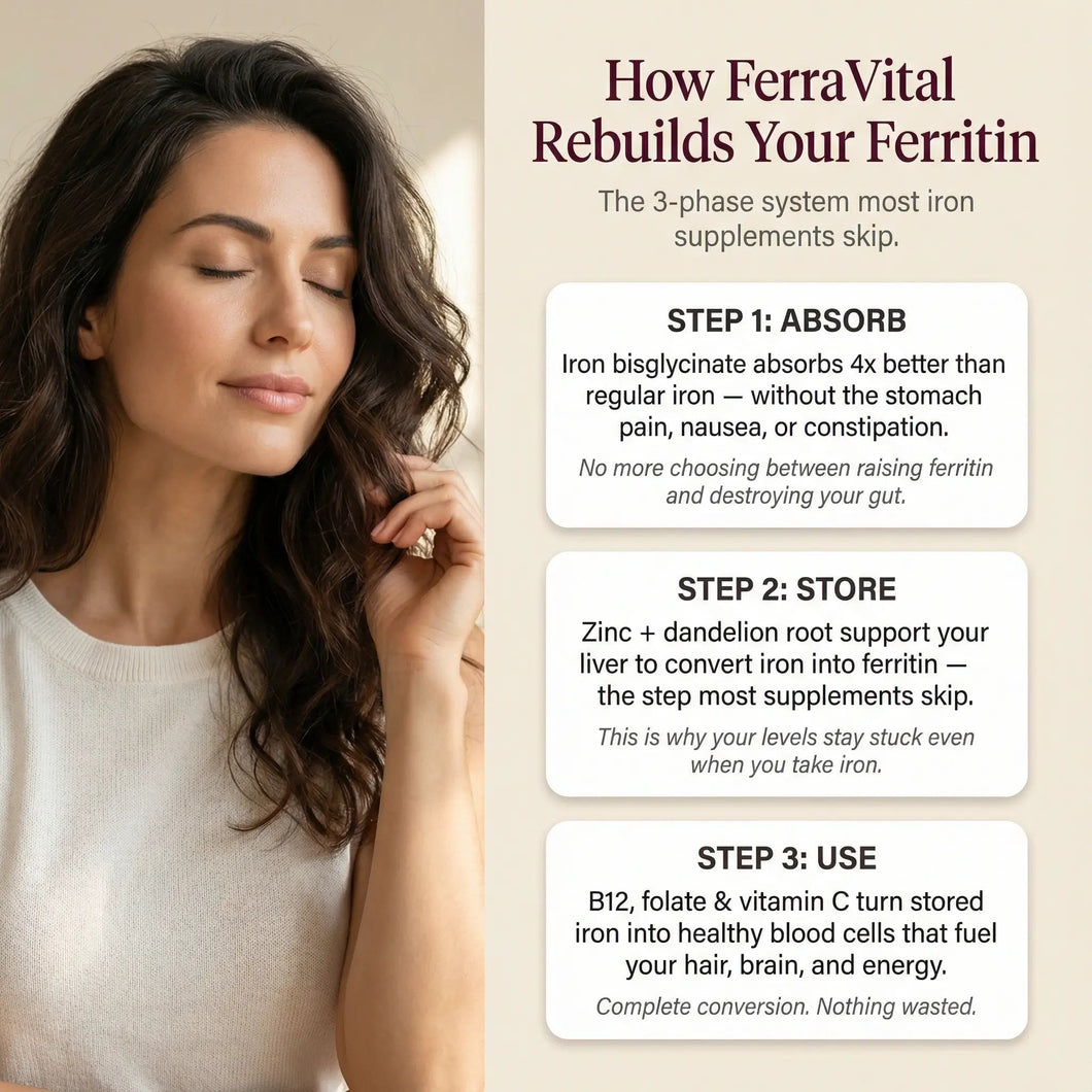 FerraVital – Botanis Labs