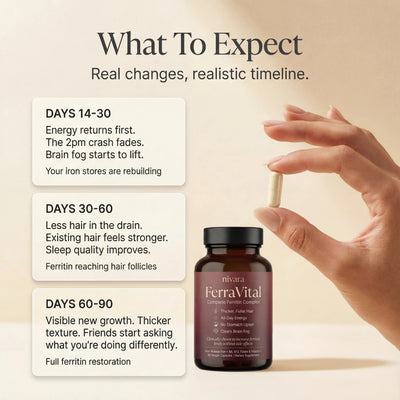 FerraVital – Botanis Labs