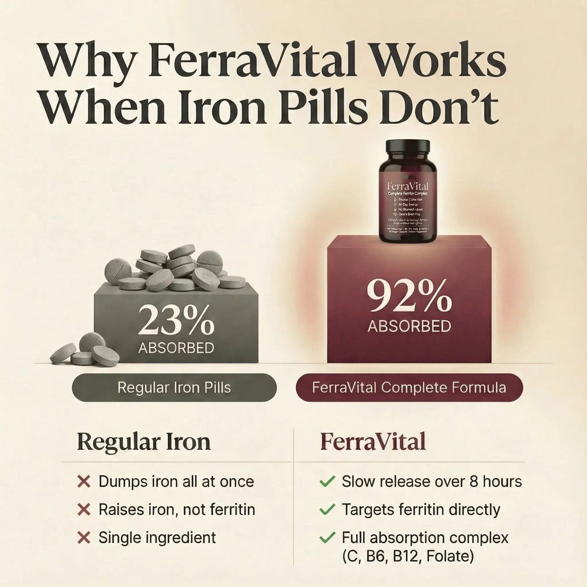 FerraVital – Botanis Labs